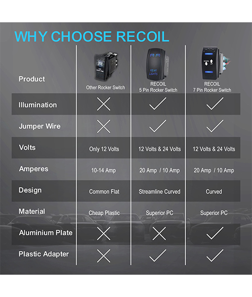 LAS2 DPDT 20A 12V DC Motor Polarity Reversing Momentary Rocker Switch ...